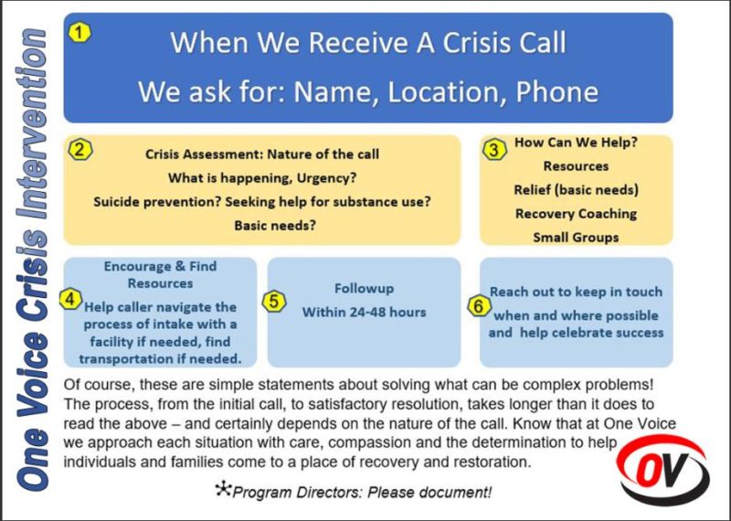 Crisis Call - One Voice Inc.